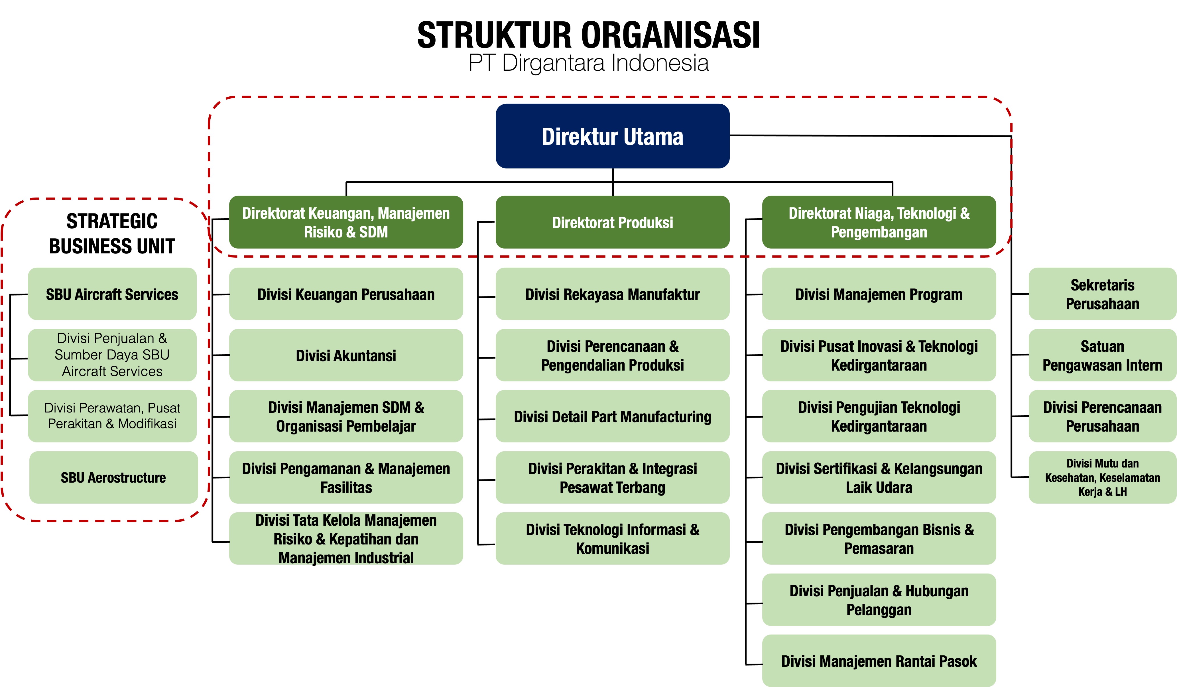 PT Dirgantara Indonesia